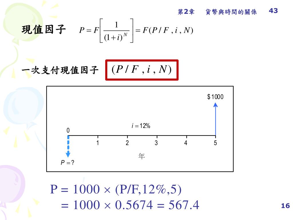 PPT - Chapter 2 貨幣與時間的關係 PowerPoint Presentation, free download - ID ...