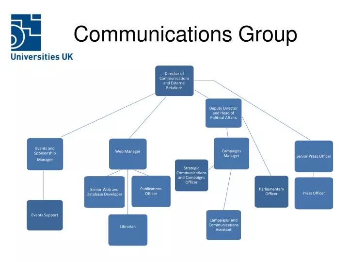 PPT - Communications Group PowerPoint Presentation, free download - ID ...