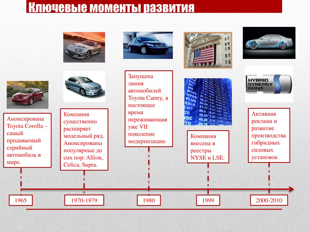 PPT - Toyota Motor Corporation PowerPoint Presentation, free download ...