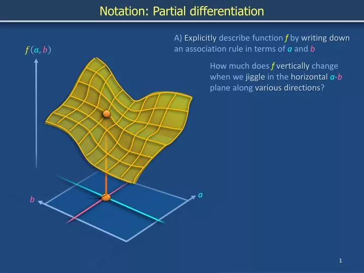 PPT - Notation: Partial differentiation PowerPoint Presentation, free ...