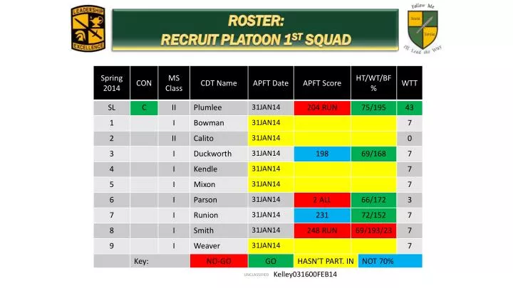 PPT - ROSTER: RECRUIT PLATOON 1 ST SQUAD PowerPoint Presentation, free ...