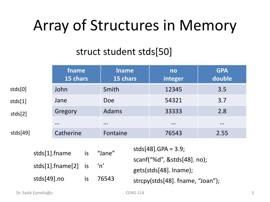 PPT - Structures PowerPoint Presentation, free download - ID:3177654