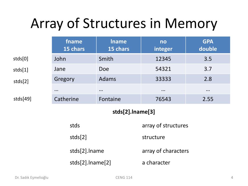 PPT - Structures PowerPoint Presentation, free download - ID:3177654