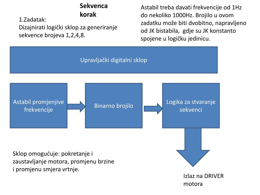 PPT - Upravljacki sklopovi za koracni motor PowerPoint Presentation ...