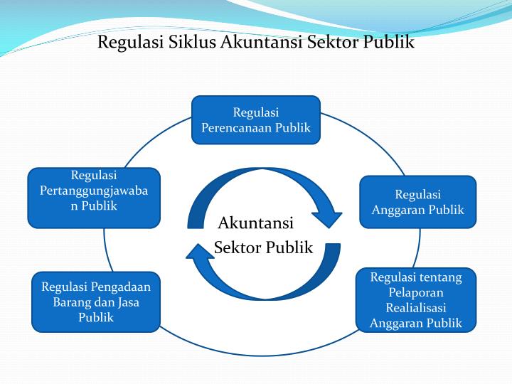 Siklus Akuntansi Sektor Publik - Perumperindo.co.id