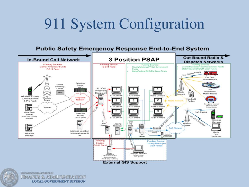 PPT - Guadalupe County/Santa Rosa E-911 System Upgrade PowerPoint ...