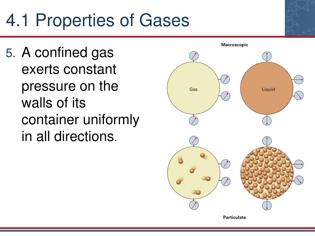 PPT - Chapter 4 Introduction to Gases PowerPoint Presentation, free ... PPT - Chapter 4 Introduction to Gases PowerPoint Presentation, free ...
