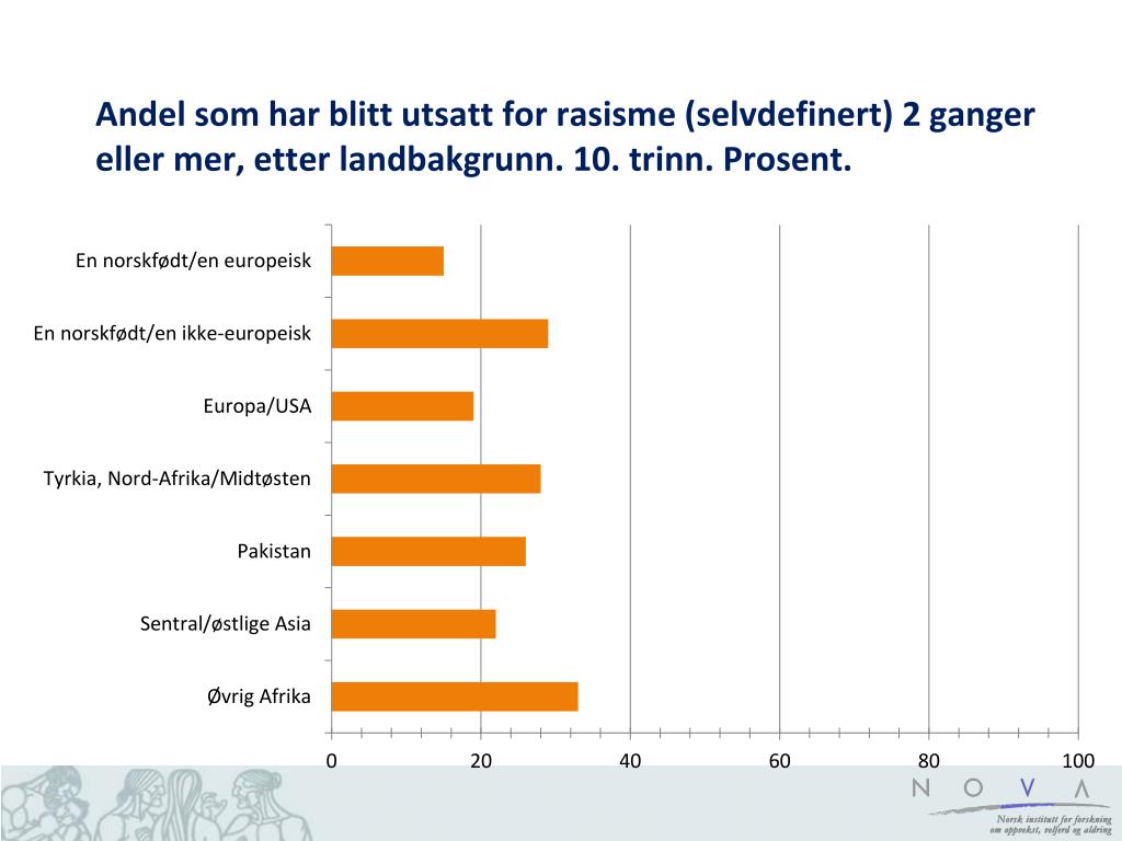 PPT - Ungdom med innvandringsbakgrunn i Oslo – integrering og ...