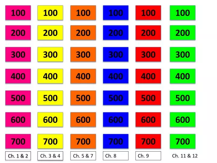 PPT - 100 PowerPoint Presentation, free download - ID:3179471