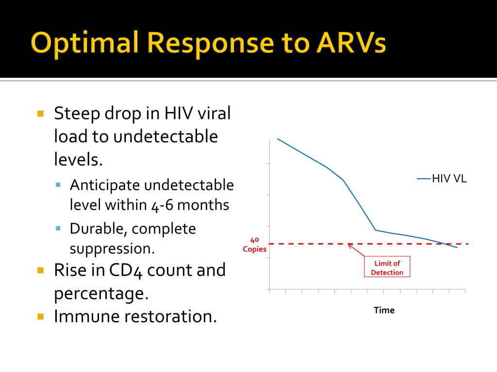 PPT - Rational & Goals of Antiretroviral Therapy PowerPoint ...