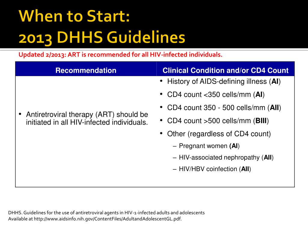 PPT - Rational & Goals of Antiretroviral Therapy PowerPoint ...