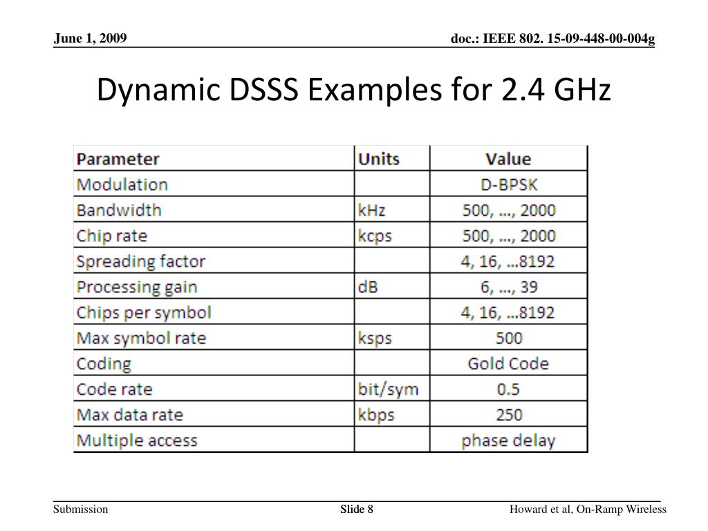 PPT - Project: IEEE P802.15 Working Group for Wireless Personal Area ...