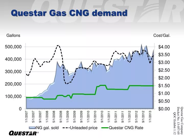 PPT - Questar Gas CNG demand PowerPoint Presentation, free download ...
