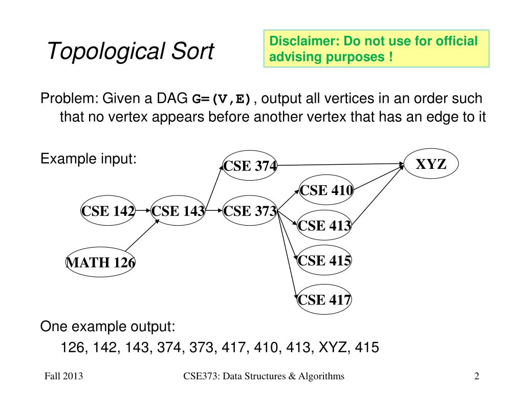 Ppt Cse373 Data Structures And Algorithms Lecture 14 Topological Sort Graph Traversals 6175