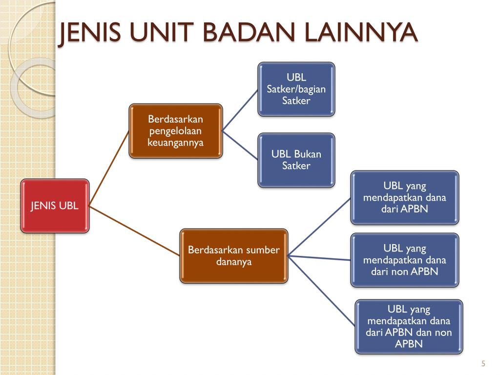 PPT - SISTEM AKUNTANSI DAN PELAPORAN KEUANGAN BADAN LAINNYA PowerPoint ...