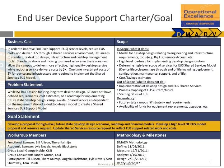 PPT - End User Device Support Charter/Goal PowerPoint Presentation ...
