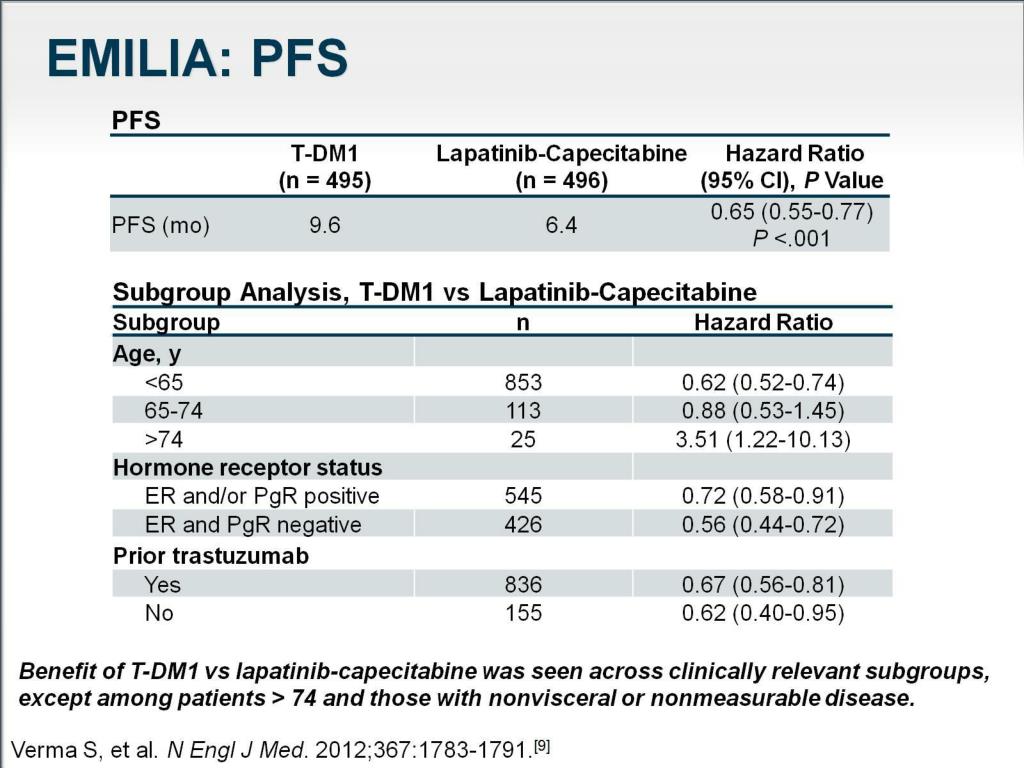 PPT - Optimizing Treatment for HER2-Positive Advanced Breast Cancer ...