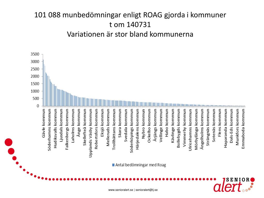 PPT - Munbedömning enligt ROAG (Revised Oral A ssessment Guide) i ...