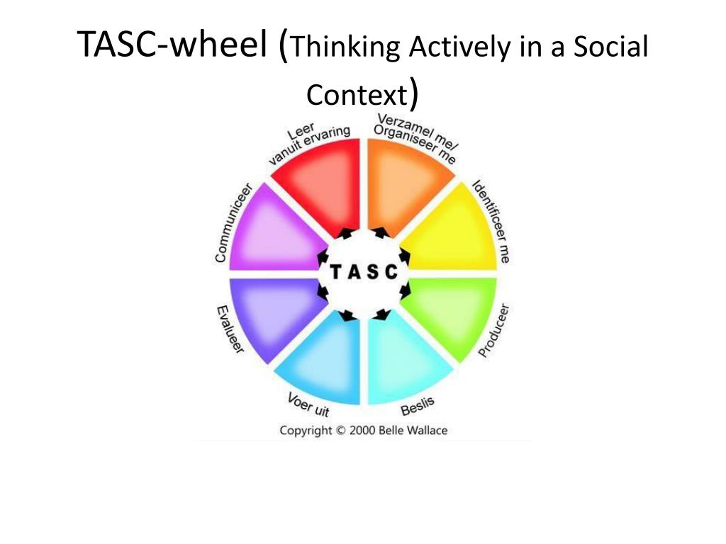 PPT - Marijke Gerritsen leerkracht groep 9 PowerPoint Presentation ...
