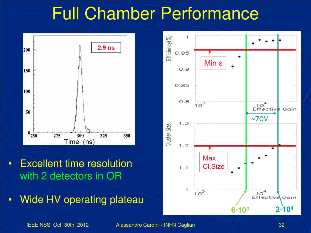 PPT - Alessandro Cardini / INFN Cagliari, Italy Giovanni Bencivenni ...