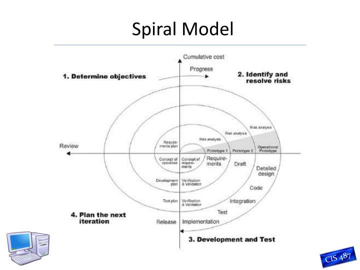 PPT - Basic SDLC Models PowerPoint Presentation - ID:3182348