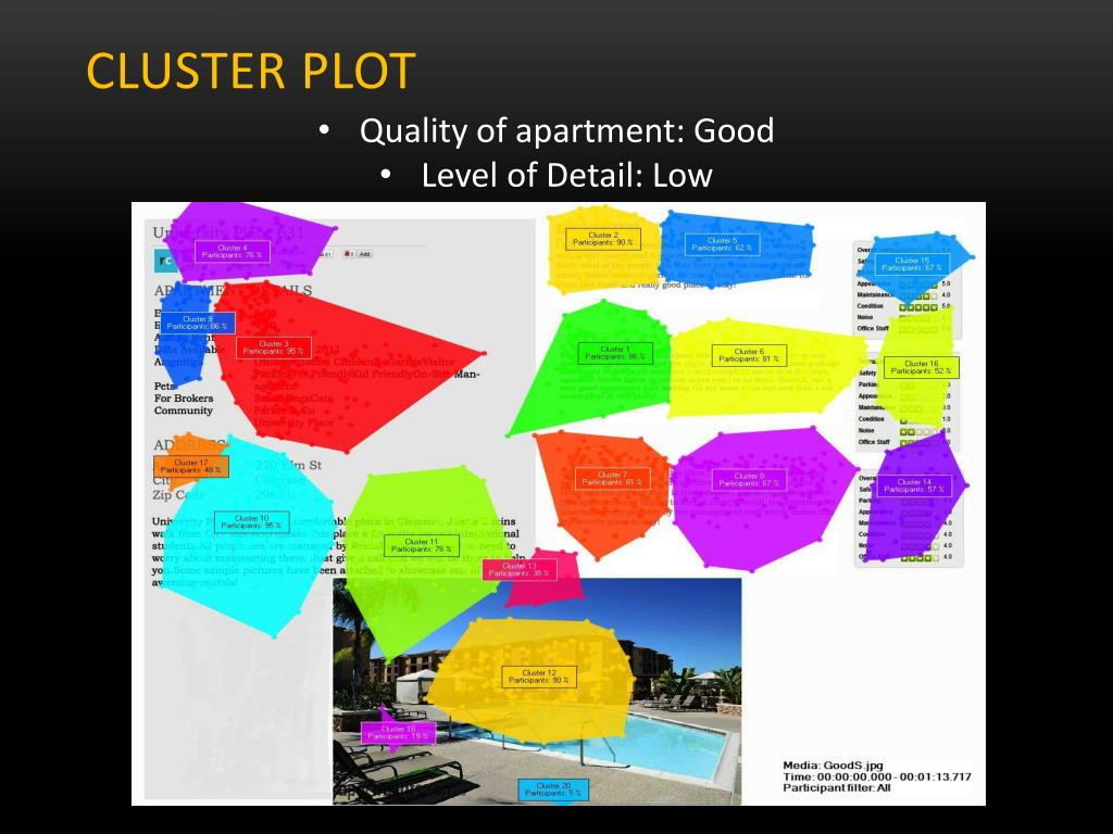 PPT - Influence of Detailed Photographs of Product on Customer’s ...