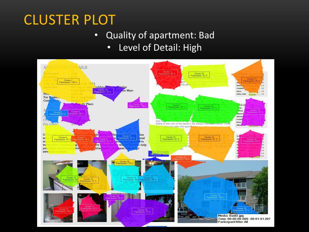 PPT - Influence of Detailed Photographs of Product on Customer’s ...