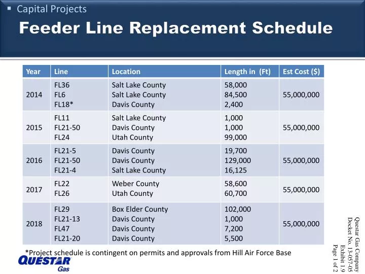 PPT - Feeder Line Replacement Schedule PowerPoint Presentation, free ...