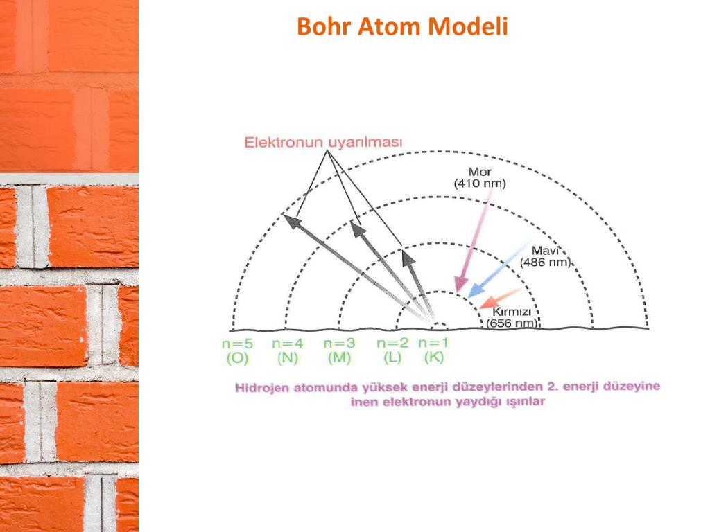 PPT - Atom Modellerinin Tarihsel Gelişimi PowerPoint Presentation, free ...