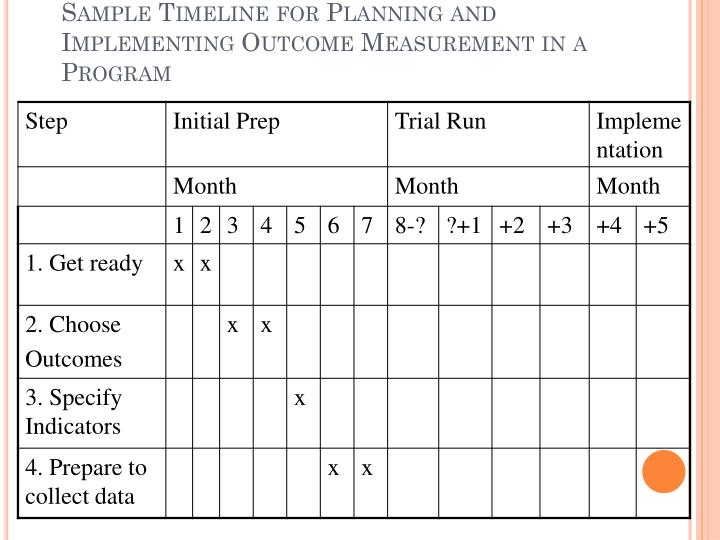 PPT - Program Evaluation PowerPoint Presentation - ID:3183507