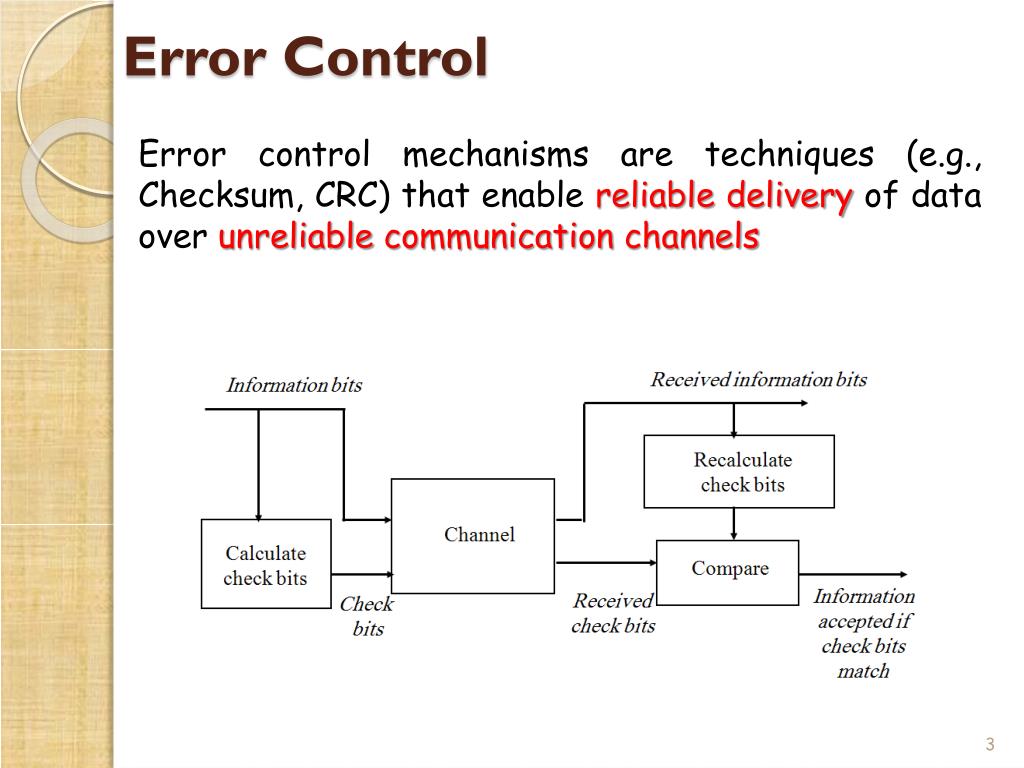 Ppt Transmission Errors Error Detection And Correction Powerpoint