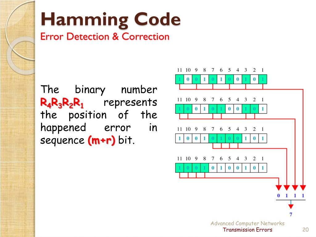 PPT Transmission Errors Error Detection And Correction PowerPoint 