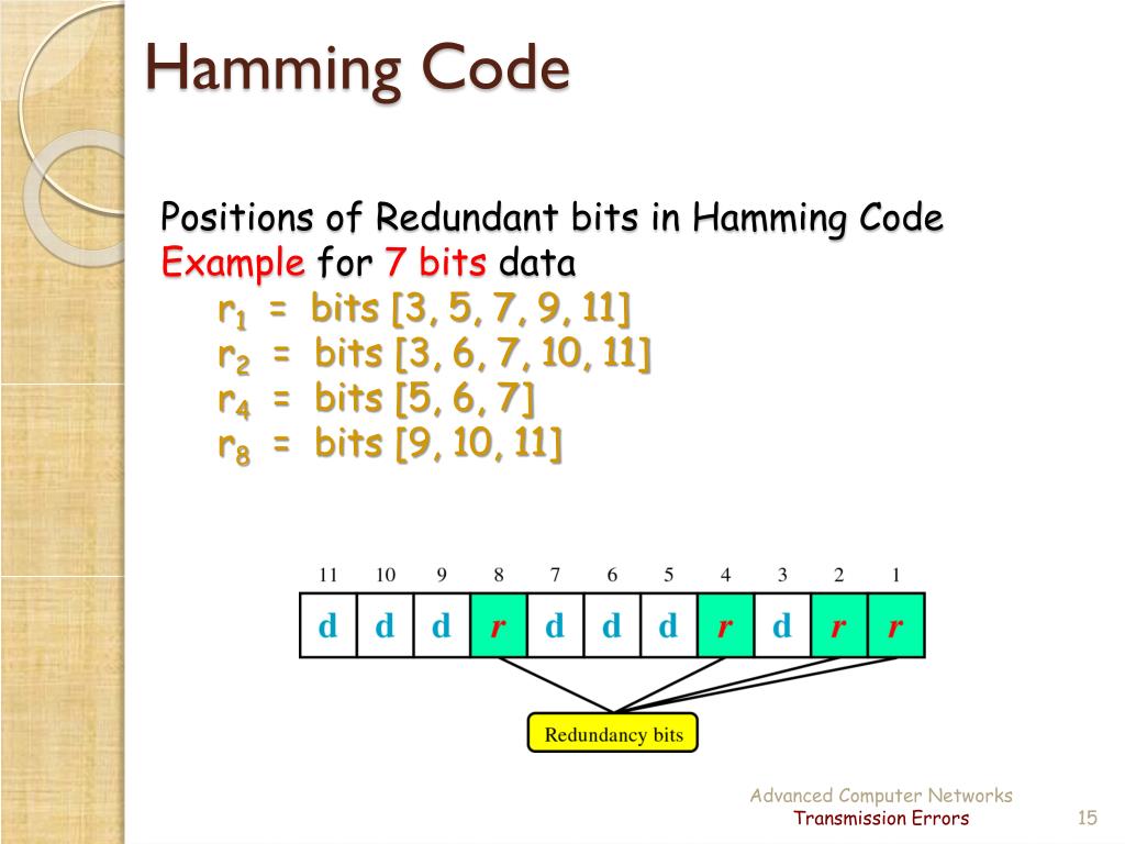 Ppt Transmission Errors Error Detection And Correction Powerpoint