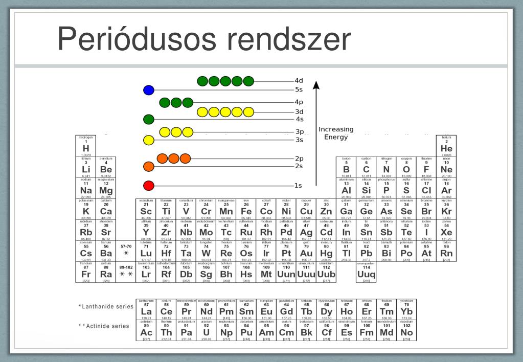 PPT - Szilárd anyagok elektronszerkezete PowerPoint Presentation, free ...