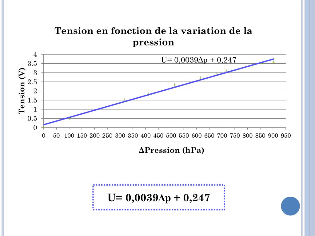 PPT - Courbes d'étalonnage du capteur de pression PowerPoint ...