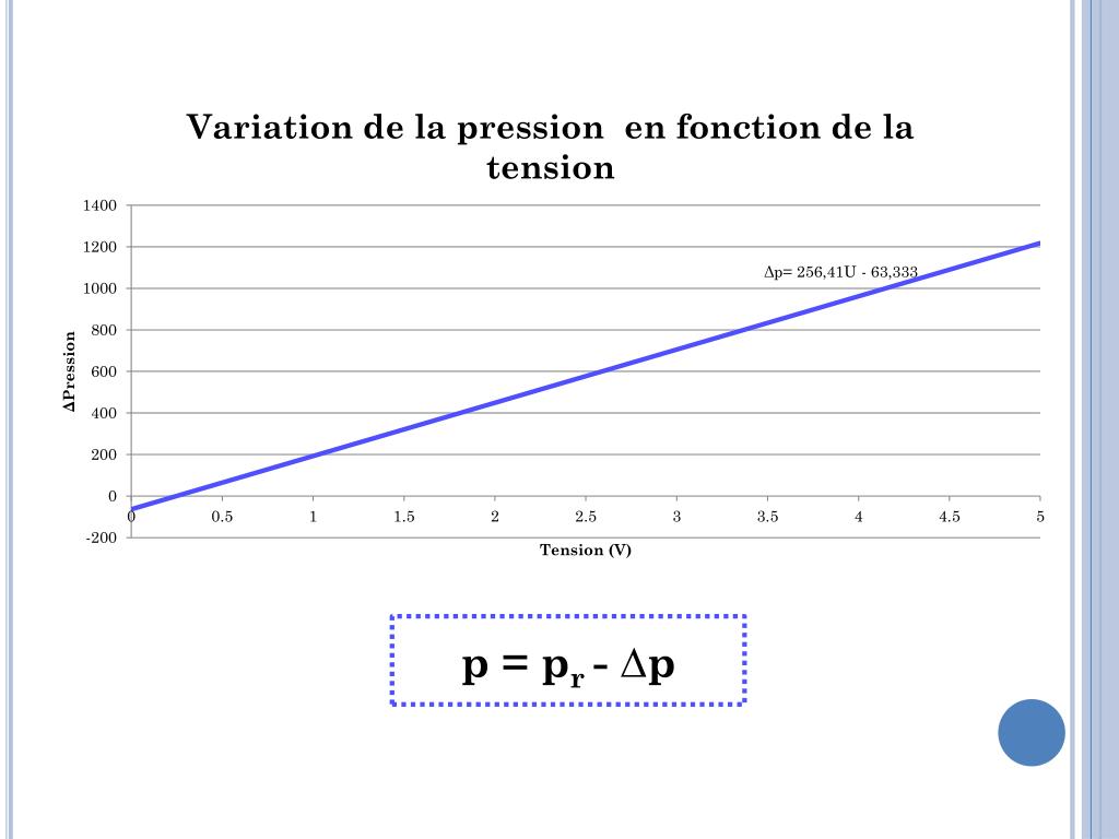 PPT - Courbes d'étalonnage du capteur de pression PowerPoint ...