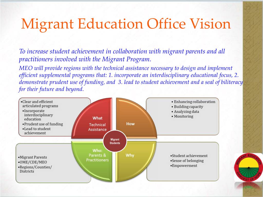 PPT - Flori Centeno Huitt, M.A, Education Programs Consultant, Migrant ...