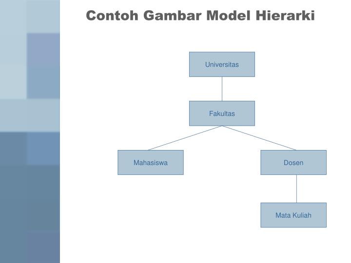 PPT - MODEL DATA PowerPoint Presentation - ID:3185180