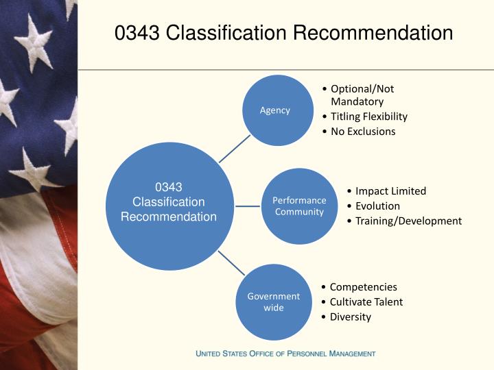 PPT - OPM’s Classification Recommendation for Performance Analyst Work ...