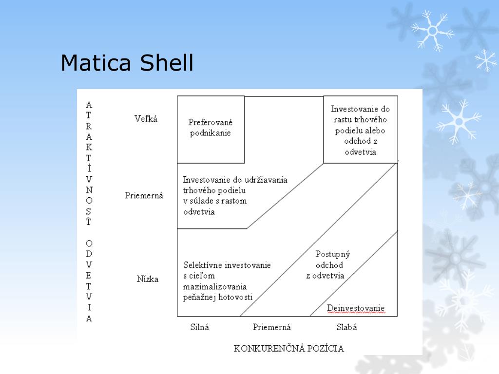 PPT - 9.Riadenie a hodnotenie podnikového portfólia metódami ...