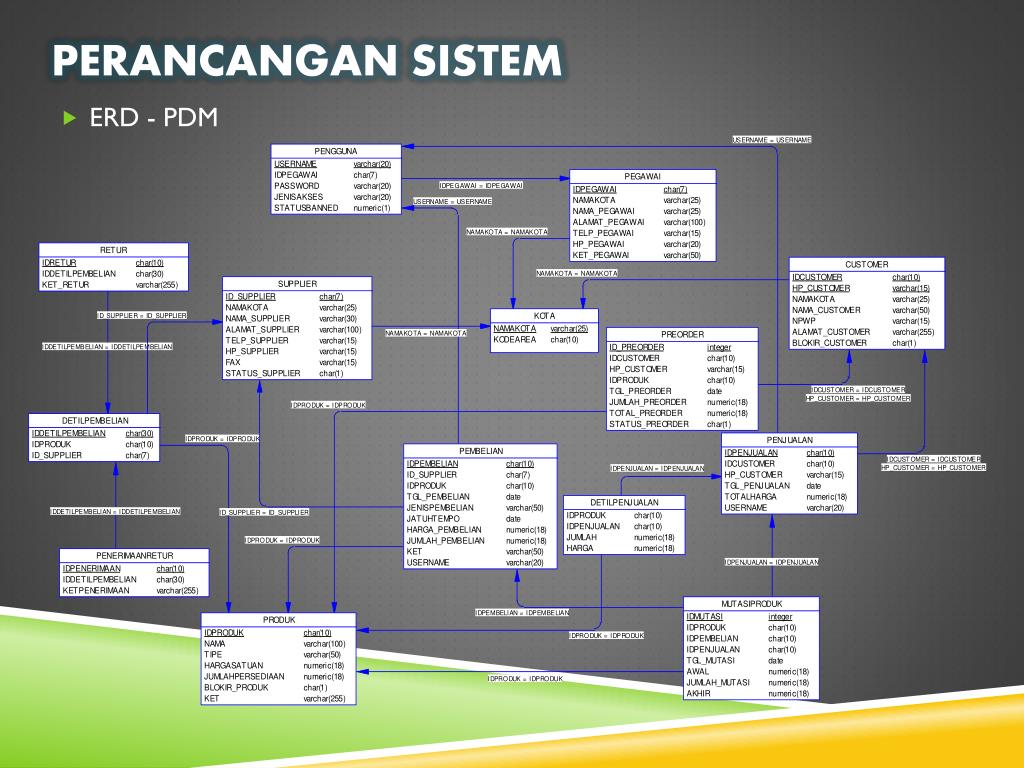 PPT - RANCANG BANGUN SISTEM INFORMASI PENJUALAN DAN PEMBELIAN PADA ...