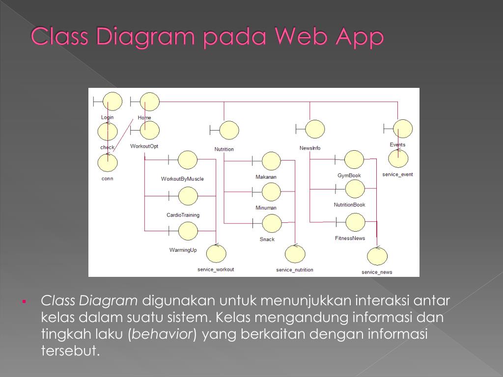 PPT - Rancang Bangun Aplikasi Panduan Fitness Berbasis Mobile (Studi ...