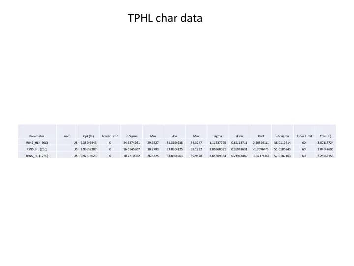 PPT - TPHL char data PowerPoint Presentation, free download - ID:3186103