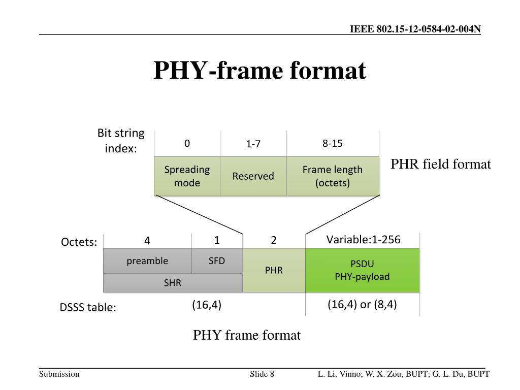 PPT - Project: IEEE P802.15 Working Group for Wireless Personal Area ...