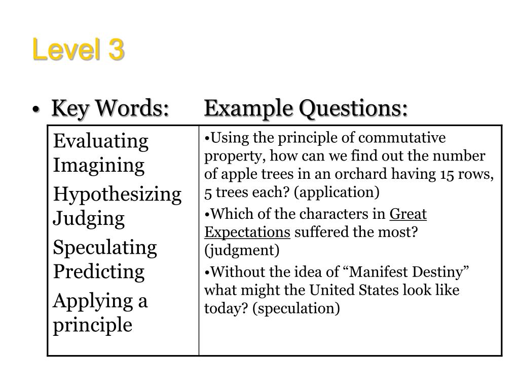 PPT Costa s Levels Of Thinking PowerPoint Presentation Free Download PPT Costa s Levels Of Thinking PowerPoint Presentation Free Download