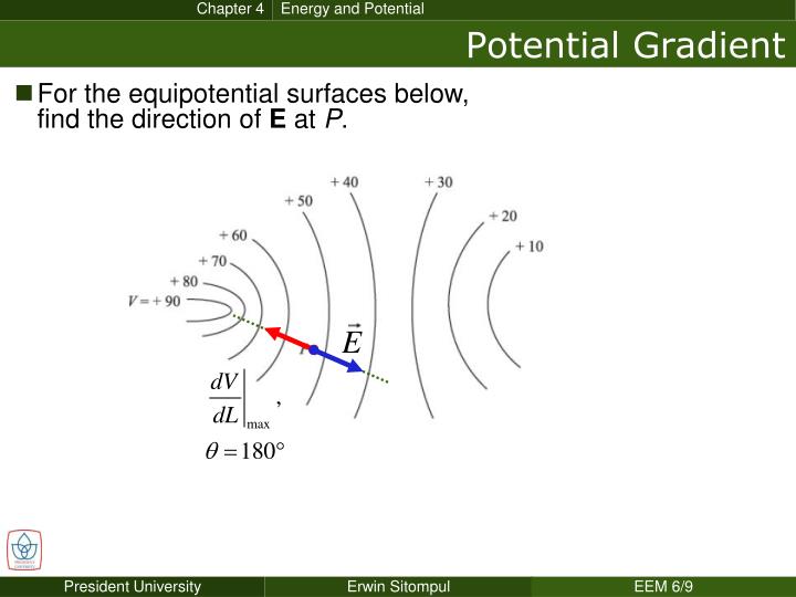 PPT - The Potential Field of a System of Charges: Conservative Property ...