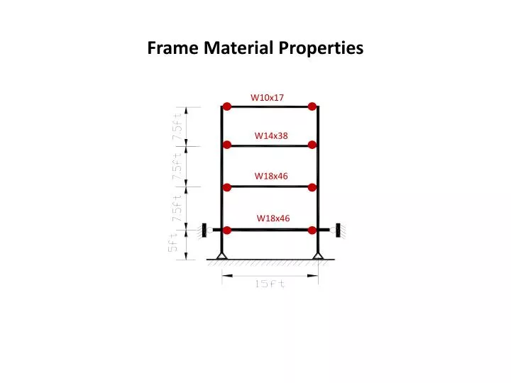 PPT - Frame Material Properties PowerPoint Presentation, free download ...