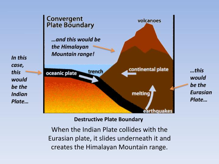 PPT - Great Pakistan Earthquake 2005 PowerPoint Presentation - ID:3187693