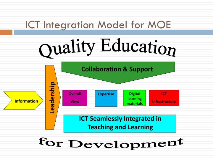 PPT - IMPLEMENTATION of ict integration STRATEGY AT MINISTRY OF ... PPT - IMPLEMENTATION of ict integration STRATEGY AT MINISTRY OF ...