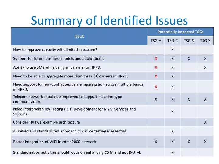 PPT - Summary of Identified Issues PowerPoint Presentation, free ...